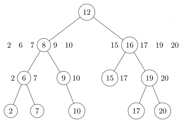 Data Structures Gate Cse 2017 Set 2 Question 36