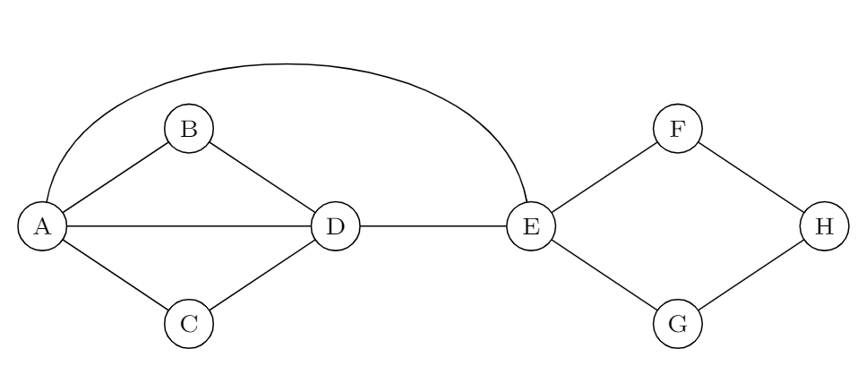 Graph Theory: TIFR CSE 2020 | Part B | Question: 13