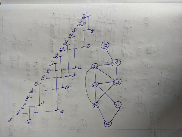 Algorithms: GATE CSE 2003 | Question: 69