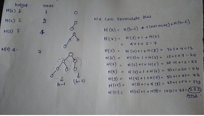 Programming in C: AVL tree