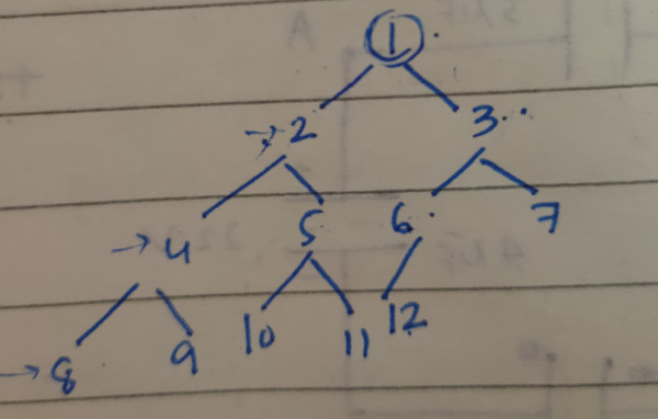 DS: GATE CSE 2000 | Question: 2.16
