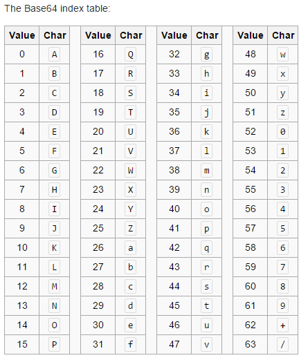 Computer Networks: GATE IT 2007 | Question: 70