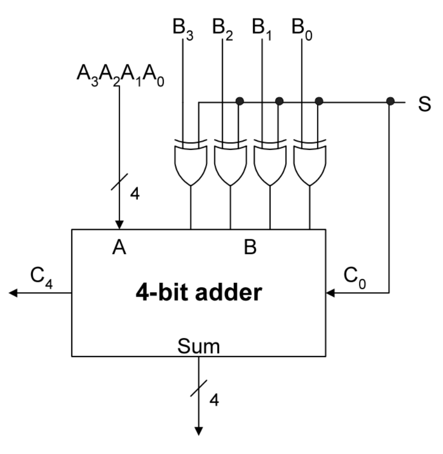 Digital Logic: GO Classes Test Series 2024 | Mock GATE | Test 12 ...