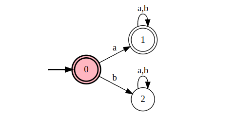 Theory of Computation: Regular expression