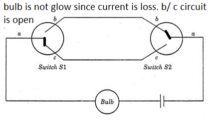 Digital Logic: GATE IT 2005 | Question: 10