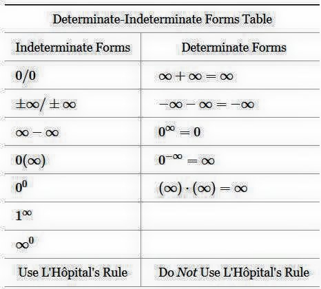 List of useful tables for Gate Computer Science - GATE Overflow for ...