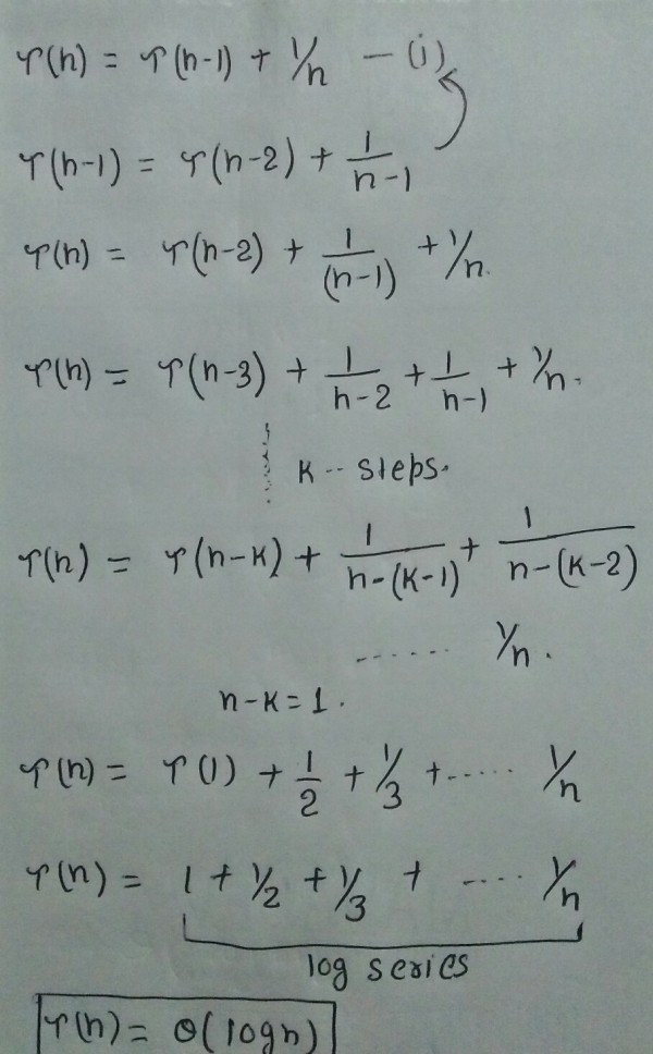 Algorithms Time Complexity Of The Algorithm 4774