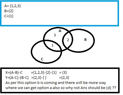 Set Theory & Algebra: GATE CSE 2005 | Question: 8