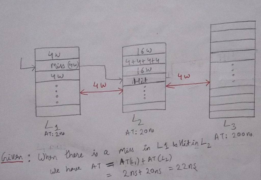 CO & Architecture: GATE CSE 2010 | Question: 48