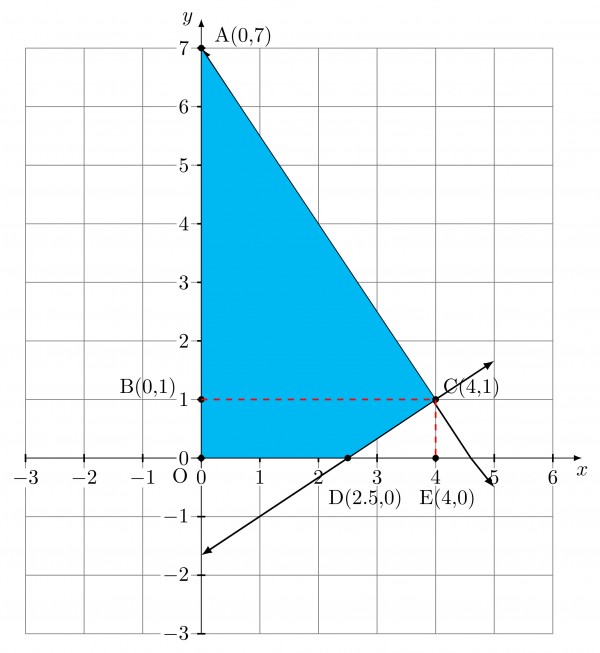 Quantitative Aptitude: GATE2016 EC-3: GA-9