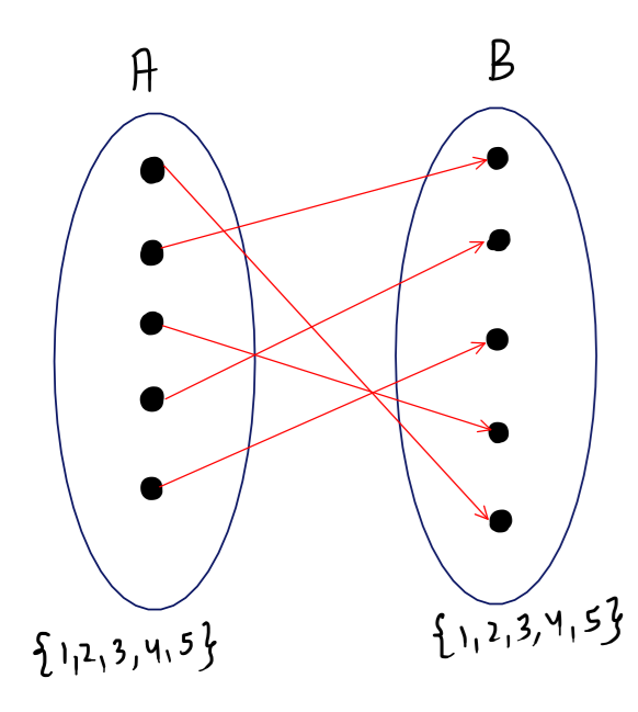 Theory of Computation: GATE CSE 2019 | Question: 48
