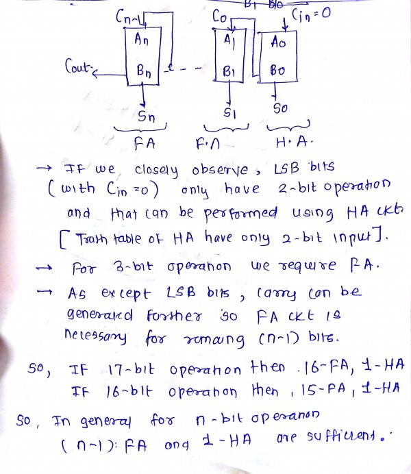 Digital Logic: GATE CSE 1999 | Question: 2.16