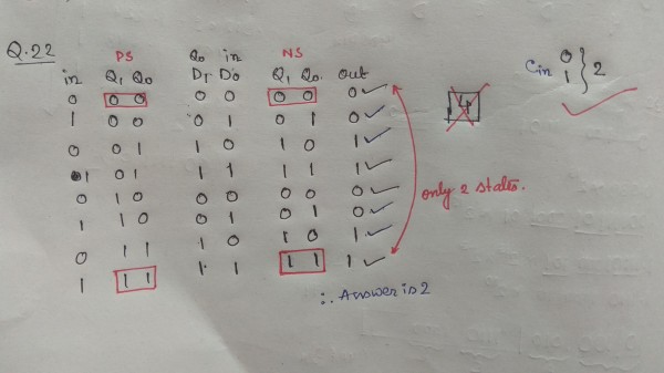 Digital Logic: GATE CSE 2018 | Question: 22