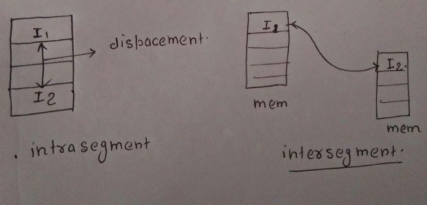 GATE CSE 1996 | Question: 1.16, ISRO2016-42 - GATE Overflow for GATE CSE