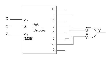 Digital Logic: Ace Test Series: Digital Logic - Decoder