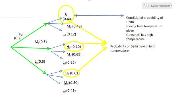 Probability: GATE CSE 2018 | Question: 44
