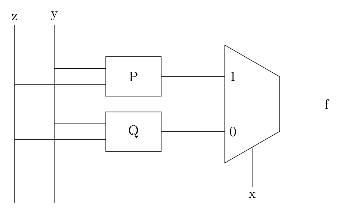 Digital Logic: GATE IT 2006 | Question: 36