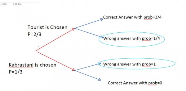 Probability: TIFR CSE 2013 | Part A | Question: 6