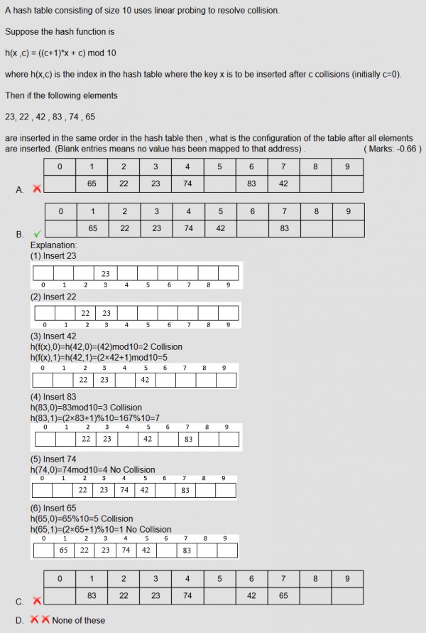 Algorithms Hashing Linear Probing