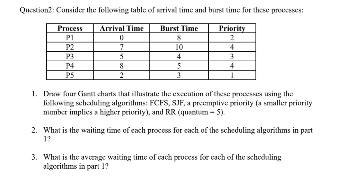 Operating System: Consider the following table of arrival time and ...