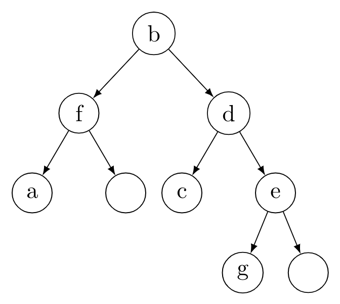 Data Structures Gate Cse 1998 Question 20