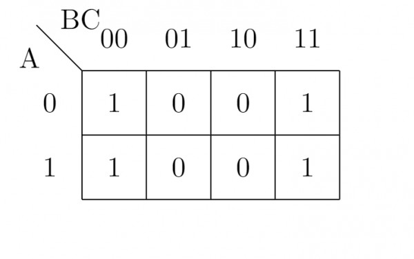 Digital Logic Gate Cse 1998 Question 2 7
