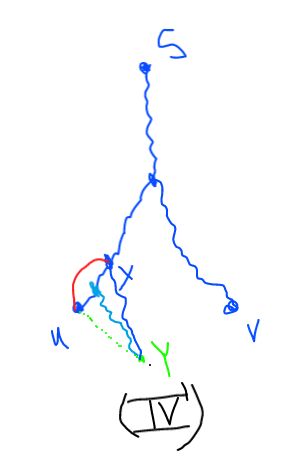 Algorithms: GATE CSE 2006 | Question: 48