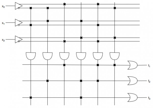 Digital Logic: digital logic