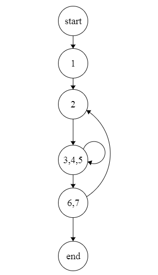 Madeeasy Test Series Compiler Design Code Optimization Gate Overflow