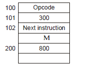 CO and Architecture: Program Counter