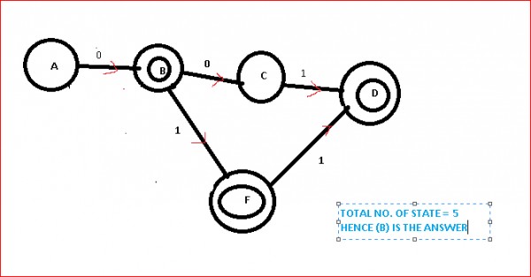 Theory Of Computation Madeeasy Test Series Theory Of Computation Finite Automata