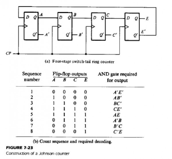 Digital Logic: Morris Mano Edition 3 Exercise 7 Question 31 (Page No. 305)