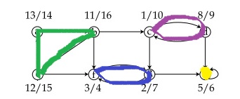 Algorithms: UGC NET CSE | December 2015 | Part 2 | Question: 36