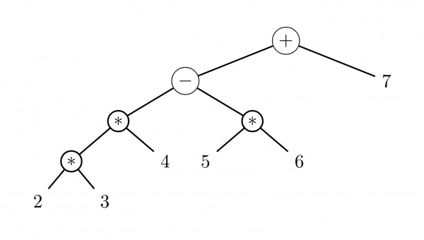 Compiler Design: TIFR CSE 2015 | Part B | Question: 15