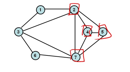 Graph Theory: GATE Overflow | Mathematics | Test 1 | Question: 7