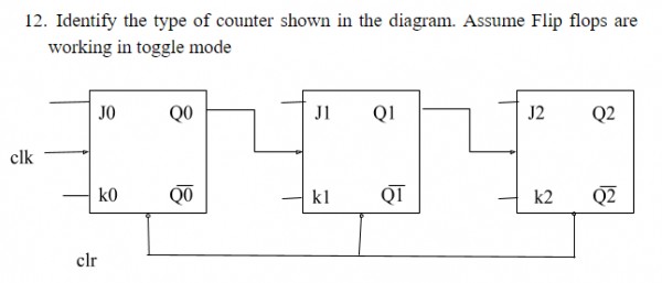 Digital Logic: Asynchronous counter (Applied course mock 3)
