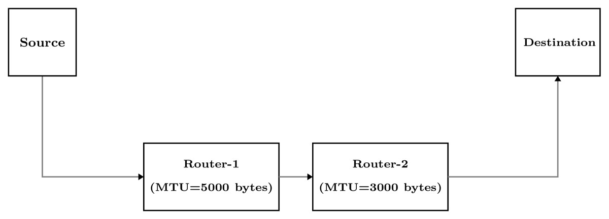 Computer Networks: GATE CSE 2025 | Set 1 | Question: 47