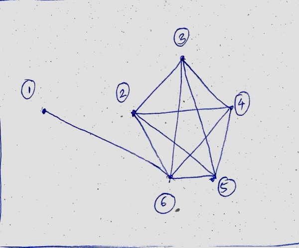 Graph Theory: Degree of vertices
