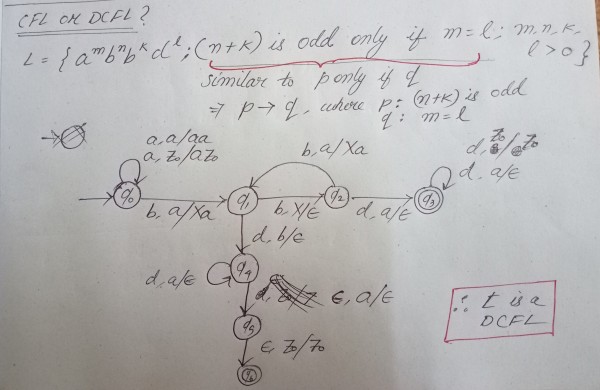 CFL or DCFL? - GATE Overflow for GATE CSE