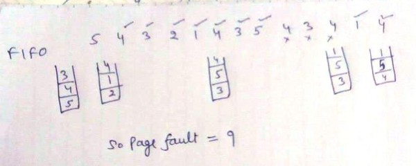 Operating System: UGC NET CSE | September 2013 | Part 3 | Question: 71