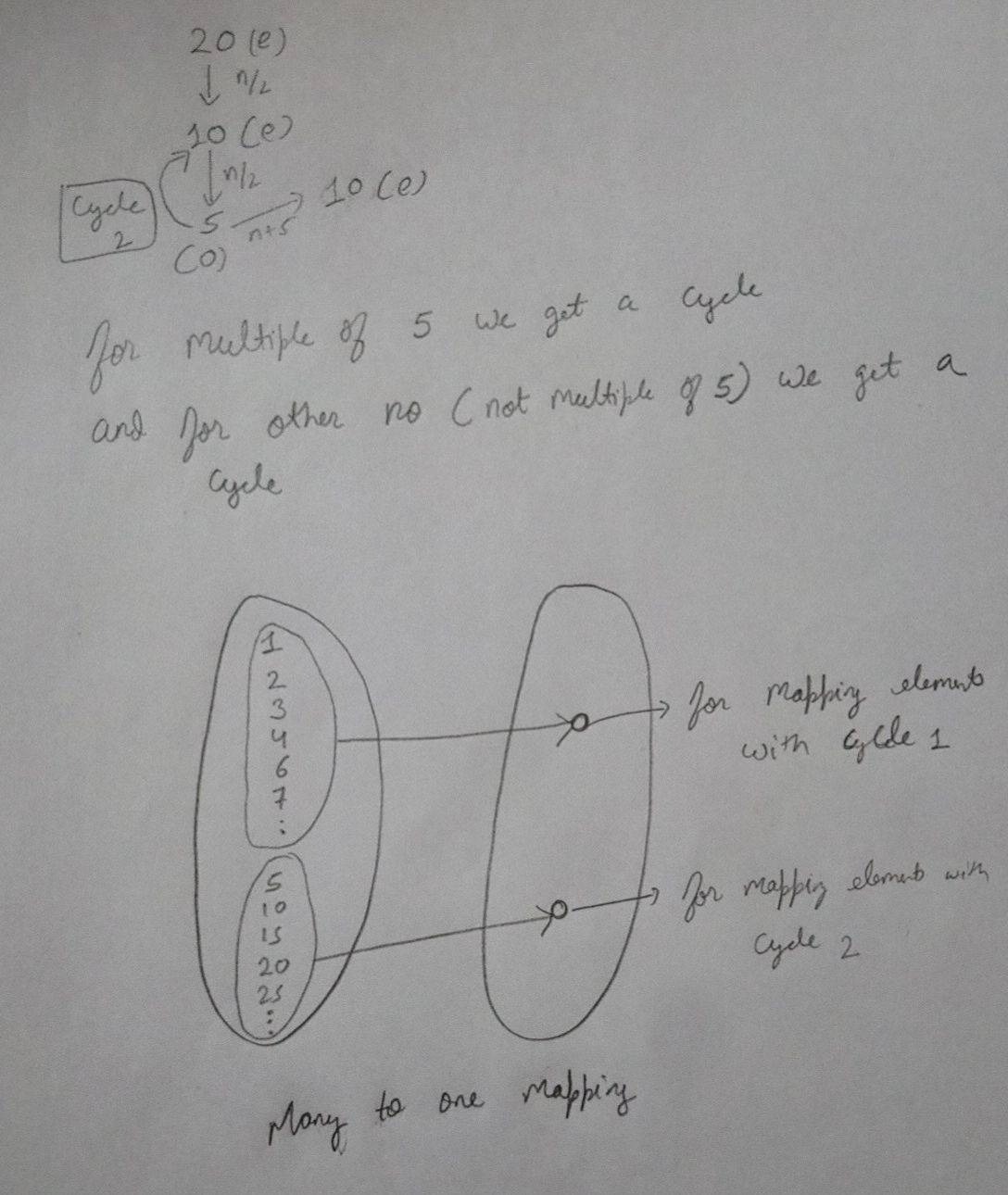Set Theory & Algebra: GATE CSE 2016 Set 1 | Question: 28
