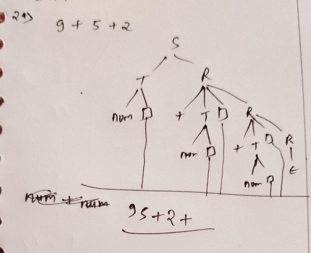 Compiler Design: GATE CSE 2003 | Question: 58