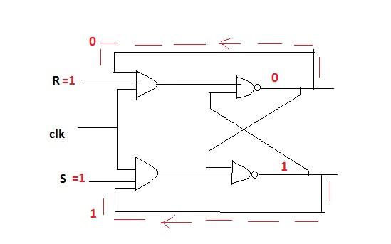 Digital Logic: GATE IT 2007 | Question: 7
