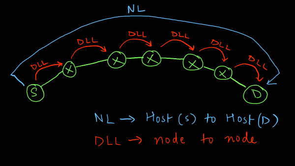 Computer Networks: Self Doubt