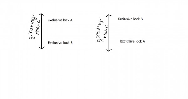 Databases: 2 phase locking