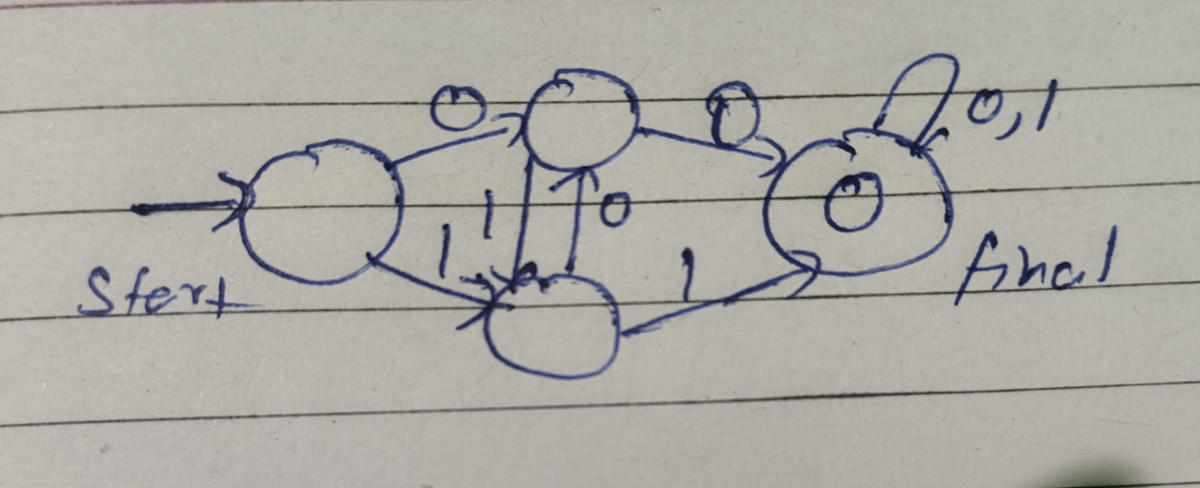 Theory of Computation: Q1. Explain the construction of DFA for the following Regular Expression ...