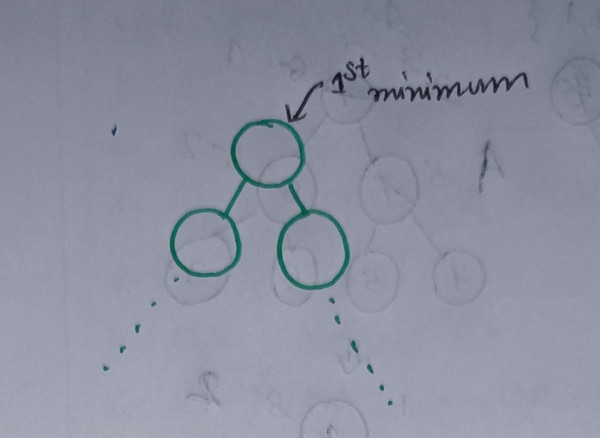 Data Structures: GATE CSE 2003 | Question: 23