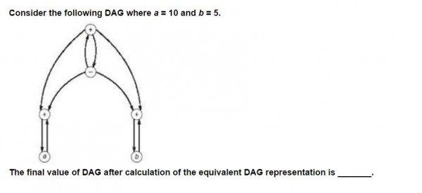 Compiler Design: How to evaluate given DAG