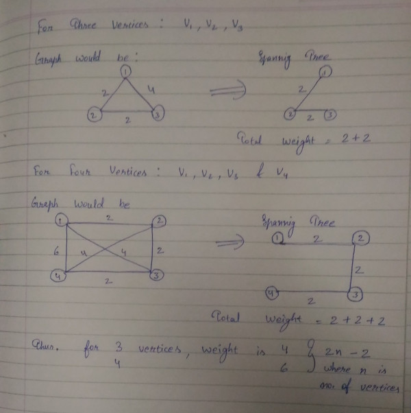 Algorithms: GATE CSE 2006 | Question: 11