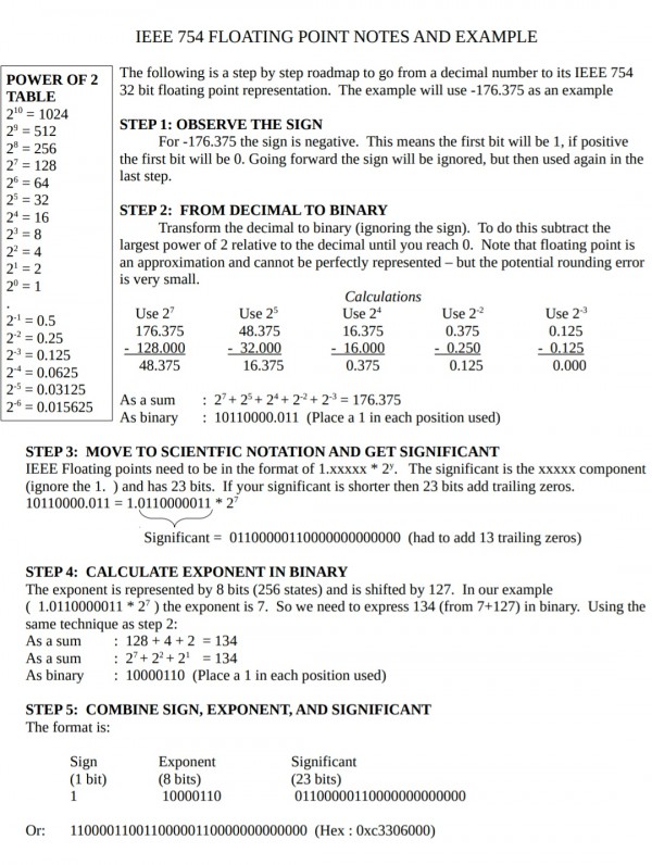 Digital Logic: UGC NET CSE | December 2018 | Part 2 | Question: 16